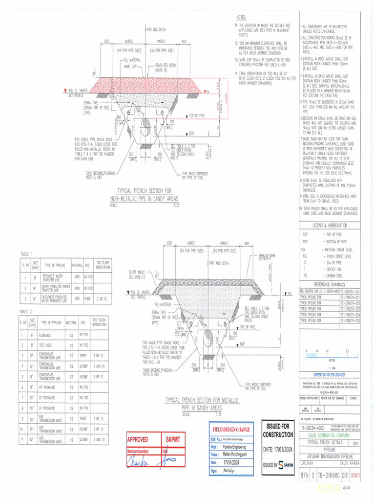 Confidential Document | PDF