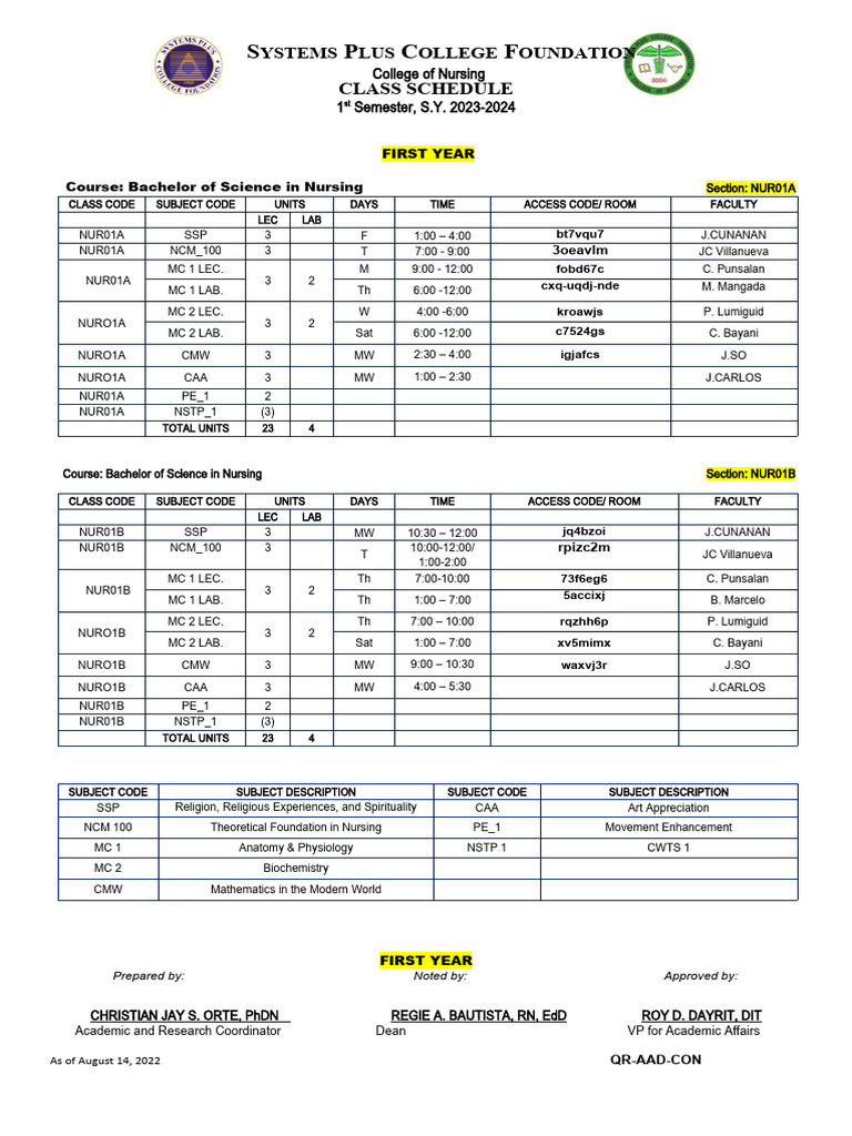 Class Sched 1st Sem 2023 2024 August 13 | PDF | Nursing | Health Sciences