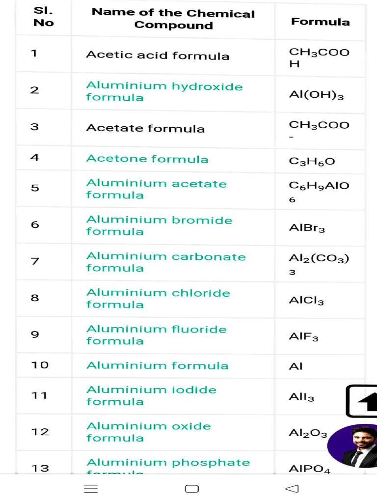 Chemistry Common Acids Name | PDF | Hydroxide | Magnesium