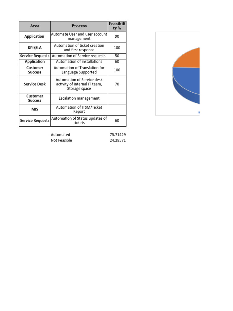 FTE Calculation | PDF