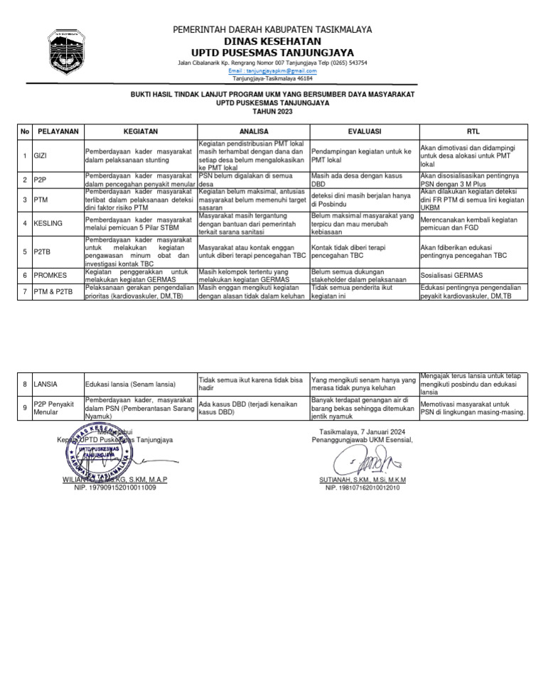 Evaluasi Kegiatan Program Ukm Yang Bersumber Daya Masyarakat | PDF