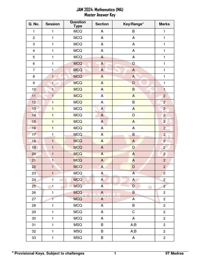 JAM 2024 Mathematics Master Answer Key | PDF