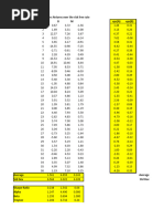 Conversion Chart T-Scores To Standard Scores PDF | PDF | Standard Score ...