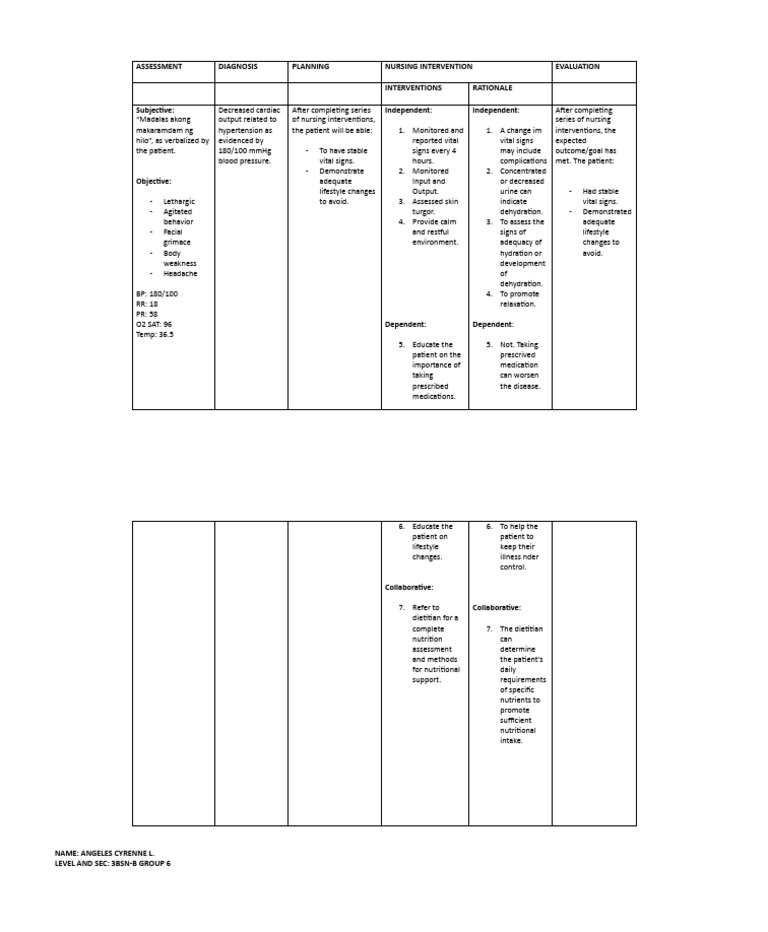 Assessment Diagnosis Planning Nursing Intervention Evaluation ...