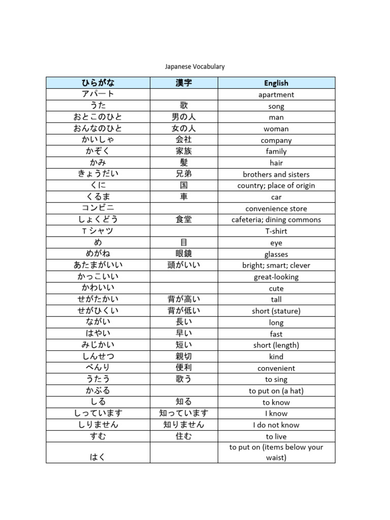 Japanese Vocabulary Sample | PDF