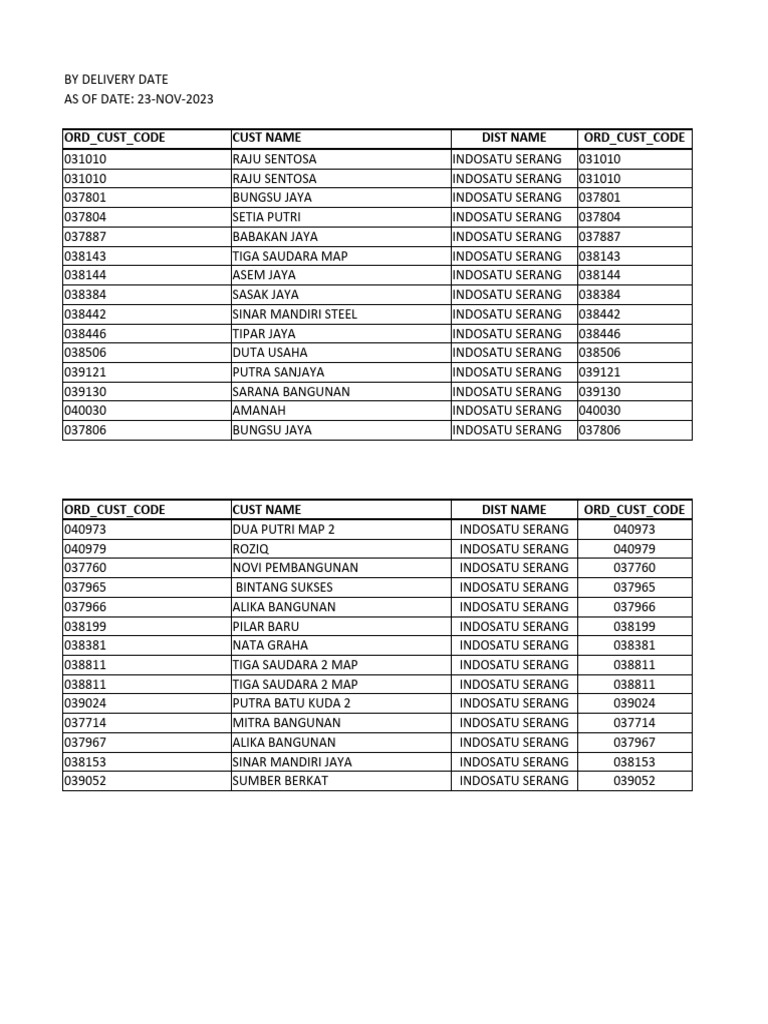 Aging Piutang MAP | PDF