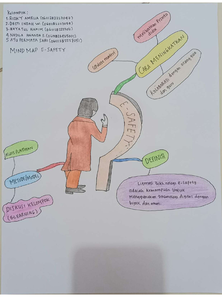 Mind Map | PDF