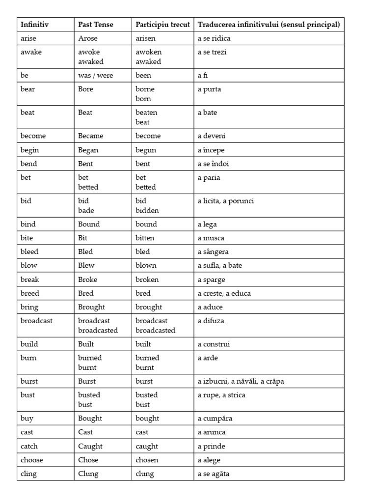 Verbe Neregulate În Limba Engleză - Lectii de Engleza | PDF
