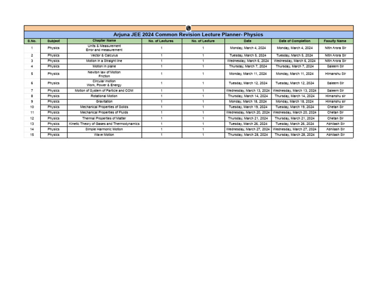 Physics - Common Revision Lecture Planner | PDF