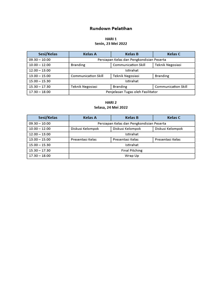 Rundown Pelatihan | PDF