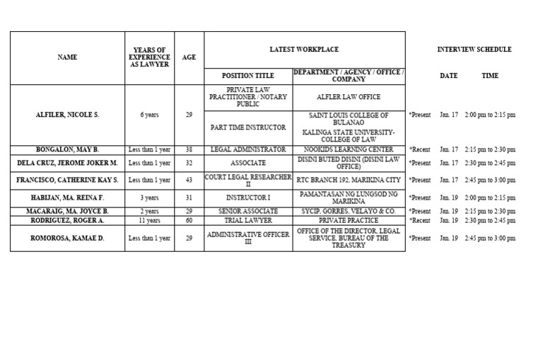 Interview Schedule | PDF