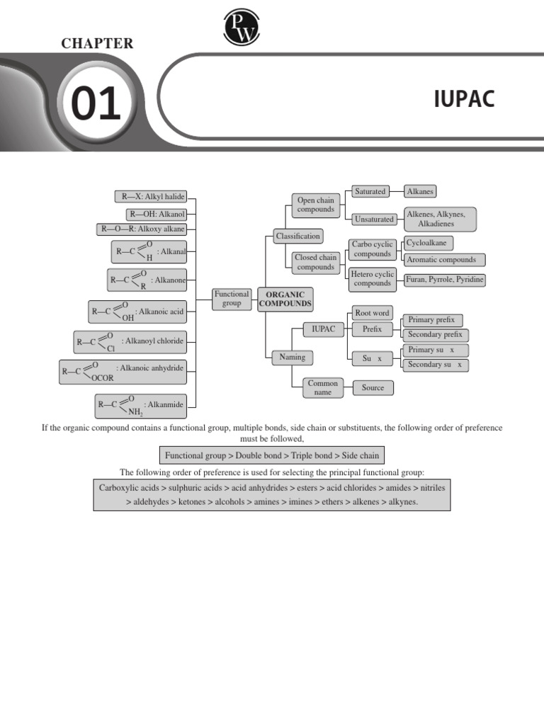 IUPAC: Short Notes - Arjuna JEE 2.0 2024 | PDF