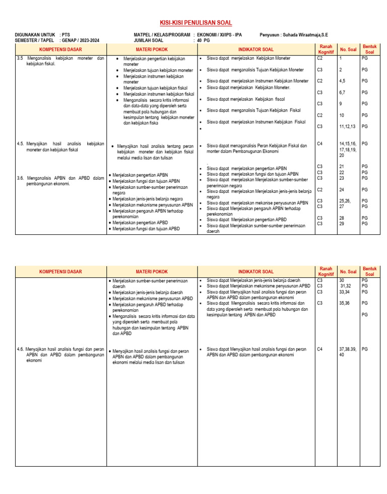 Kisi-Kisi Penulisan Soal: Kompetensi Dasar Materi Pokok Indikator Soal ...