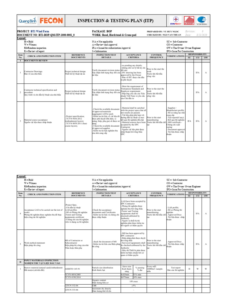 A NGOC BT1-BOP-QM-ITP-1000-0001 - 0 - ITP For Road, Hardstand - Crane ...