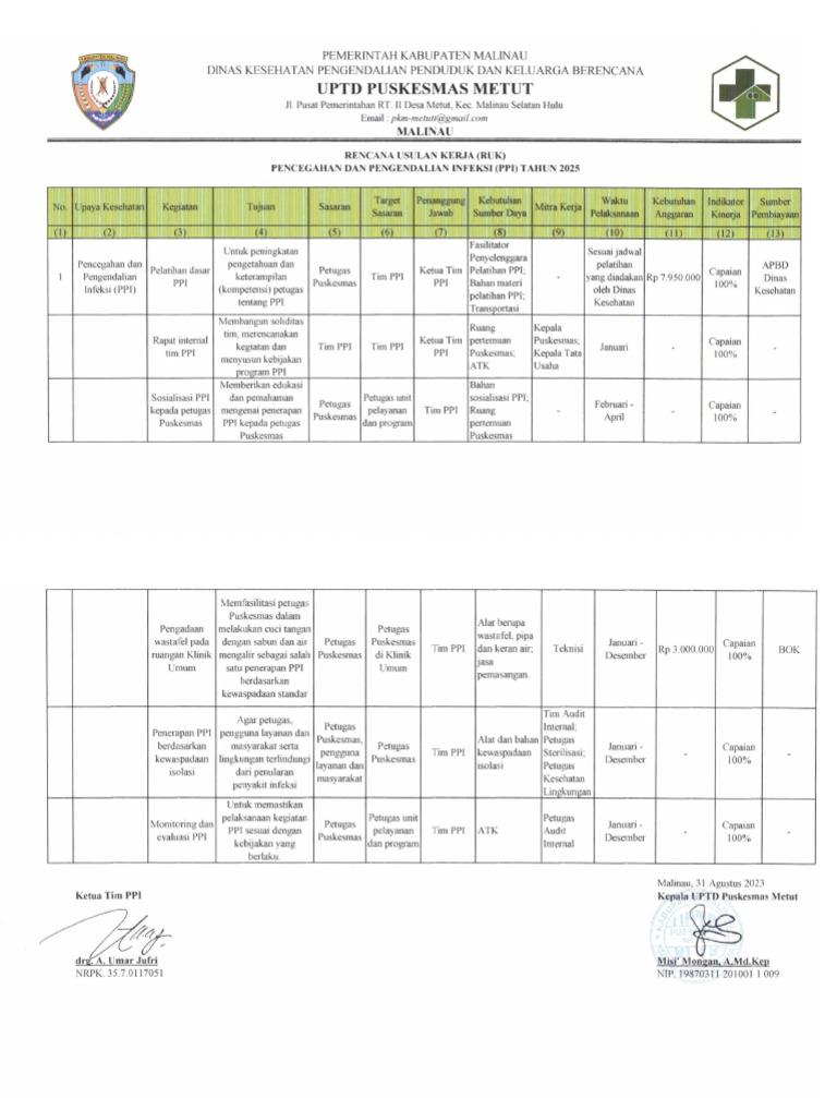 5.5.1.1 Perencanaan PPI Yang Terdapat Dalam RUK Puskesmas | PDF