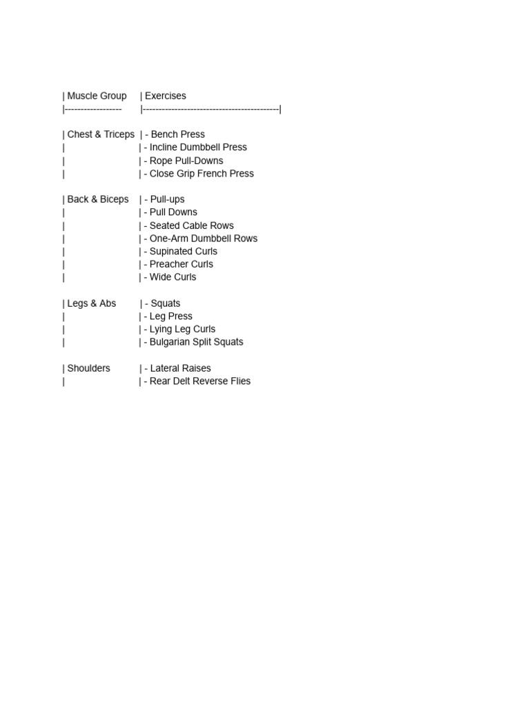 Muscle Group - Exercises | PDF