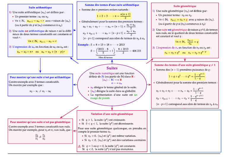 Schema Suites | PDF