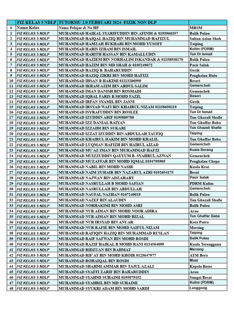 Pelajar Fiz Kelas 5 NDLP | PDF | Malaysia