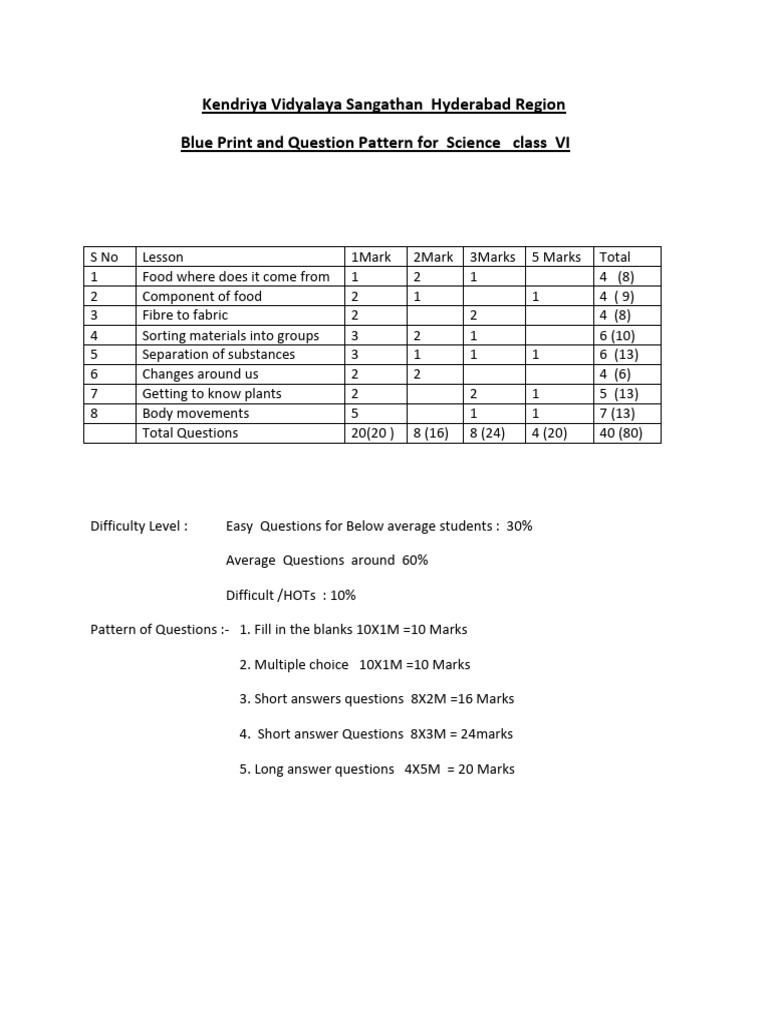 Blueprint Science Class VI To VIII | PDF | Science & Mathematics ...