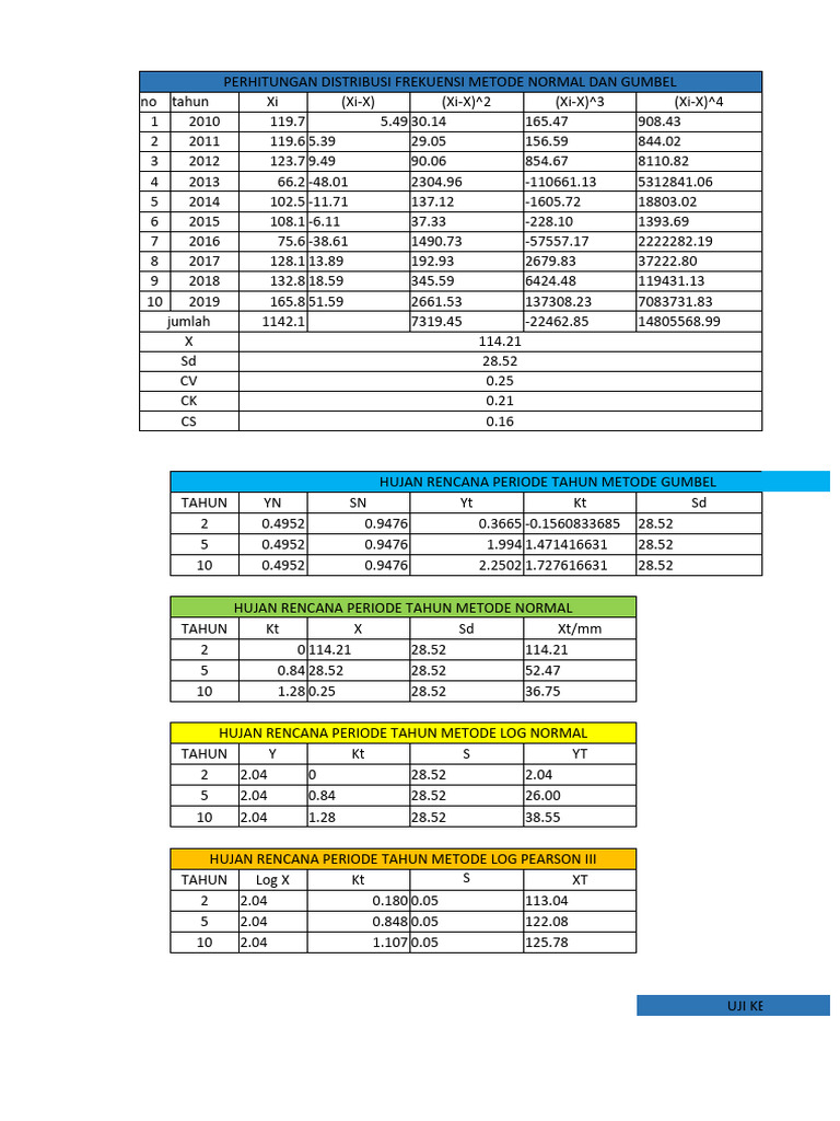 Aldi Muhammad Zaen Tugas Analisa Frekuensi | PDF