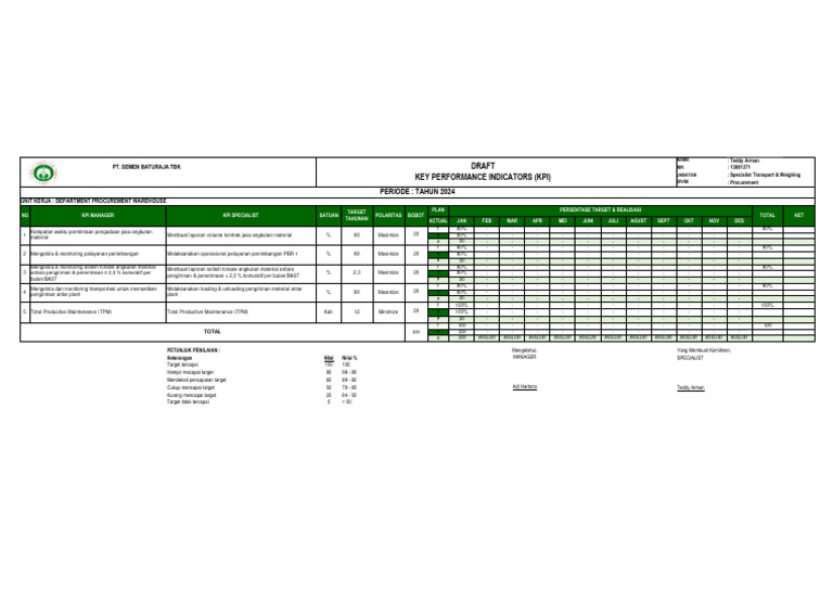 Kpi Teddy Jan 2024 | PDF