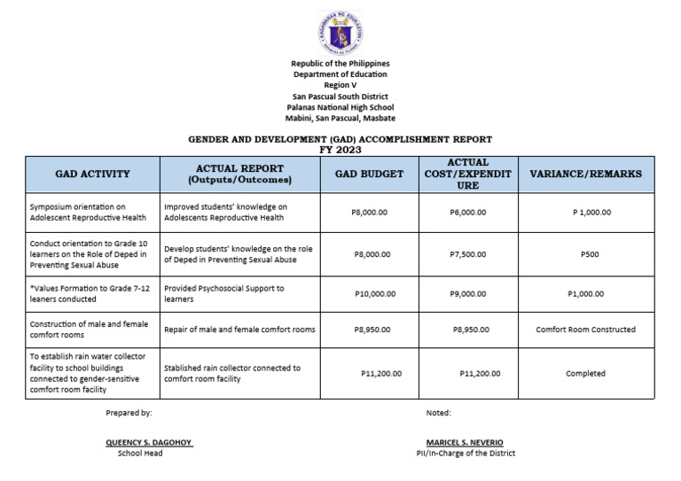 Gad Accomplishment Report | PDF