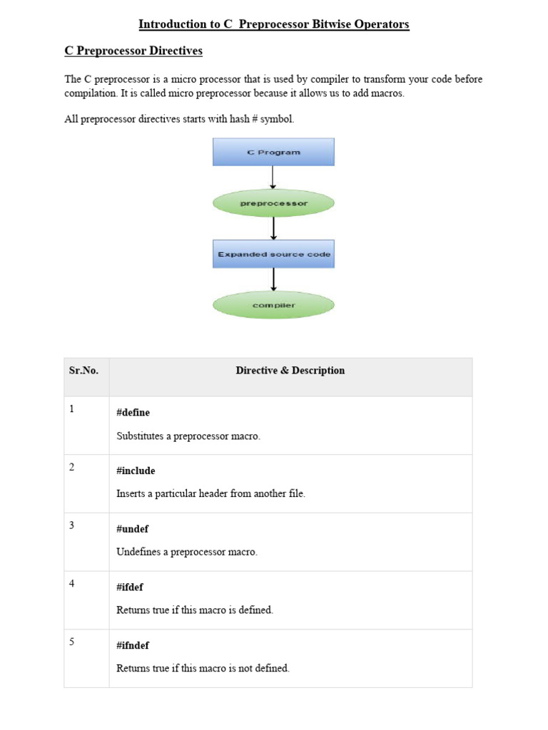 Unit 2 Preprocessor | PDF | Computer Engineering | Computer Programming