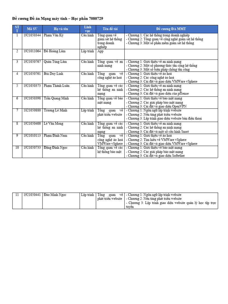 2023-K64-Đề cương Đồ án MMT | PDF
