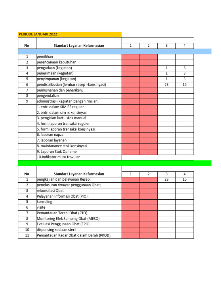 Rekap Kegiatan Apoteker IBS OKTOBER 2022 | PDF