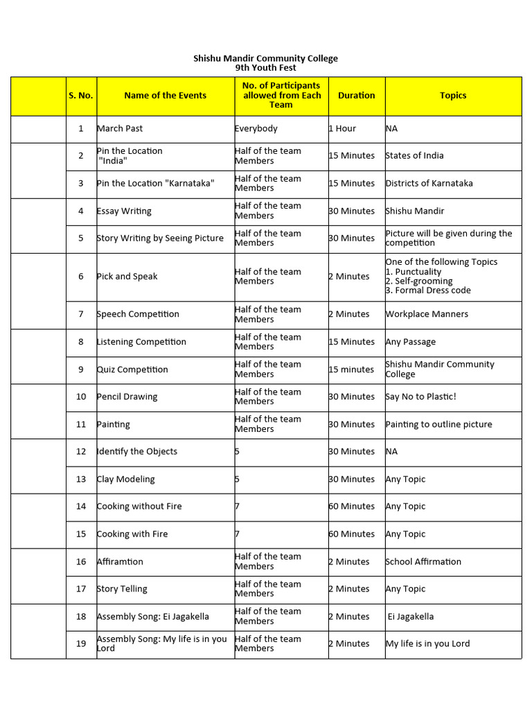 Daily Events List | PDF