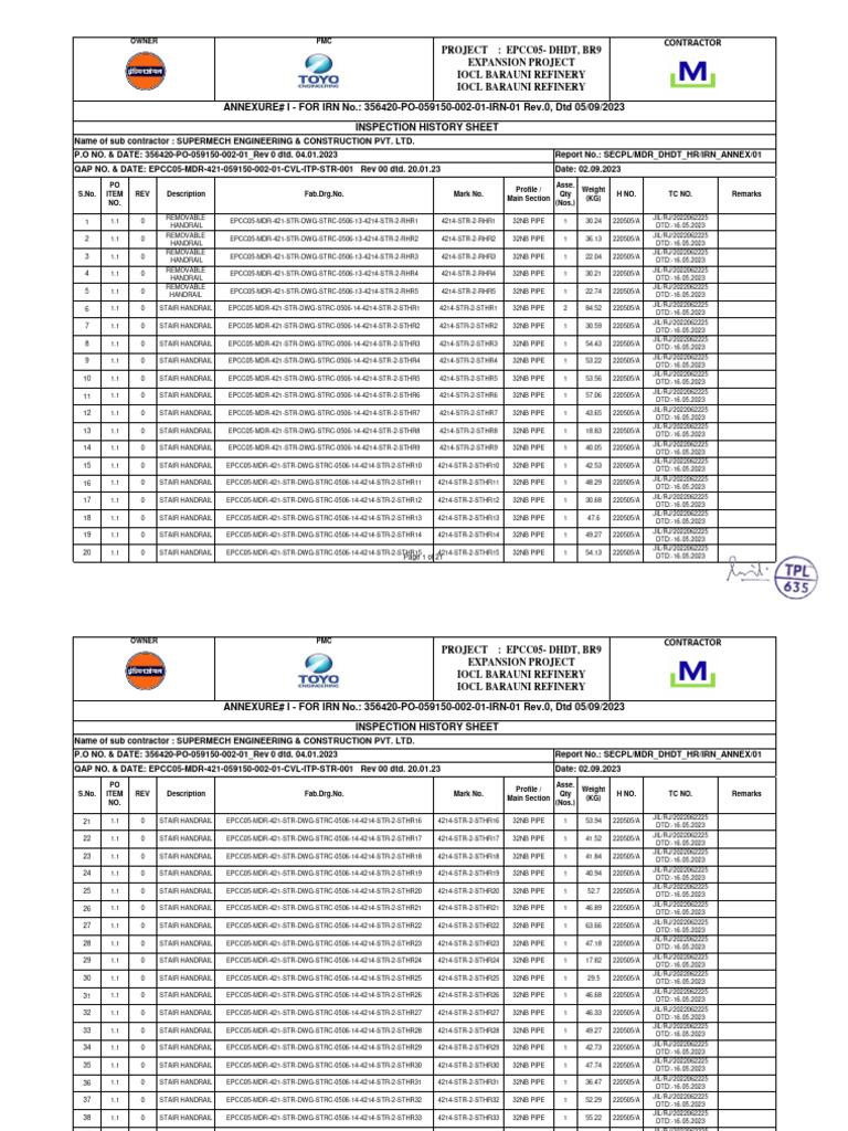 Annex I For IRN - N01 | PDF