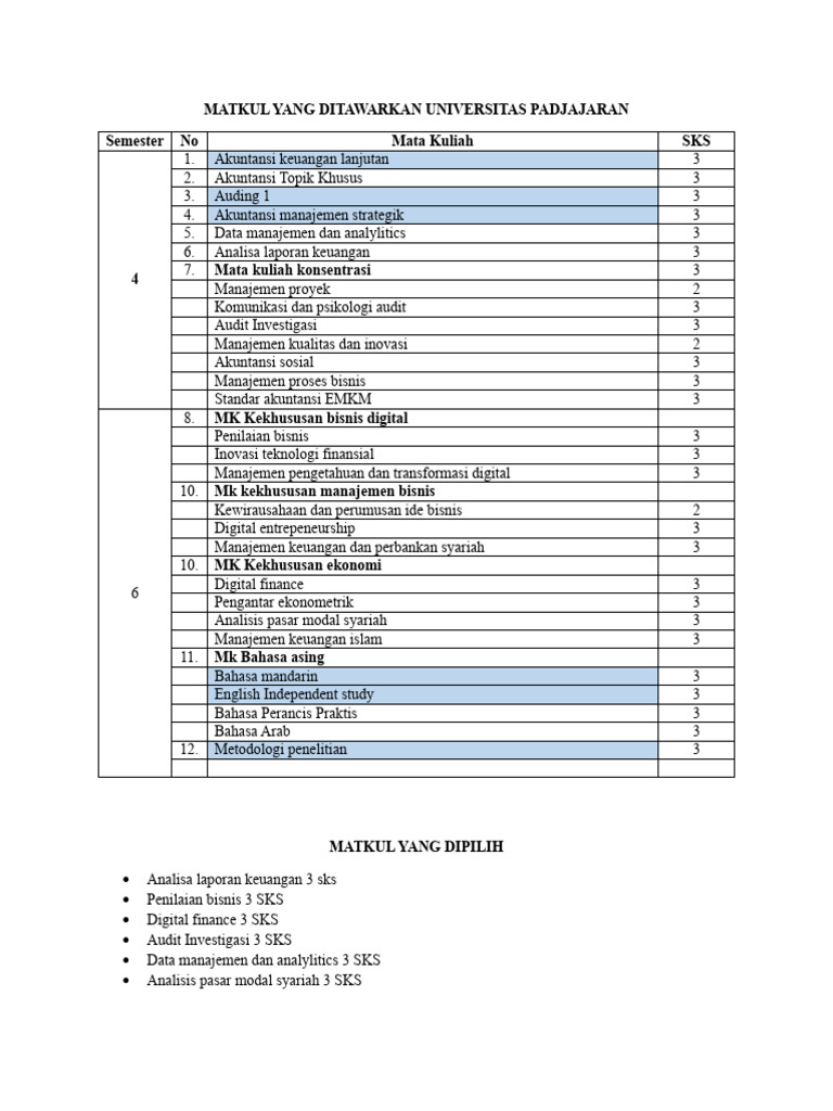 Matkul Yang Ditawarkan Universitas Padjajaran | PDF