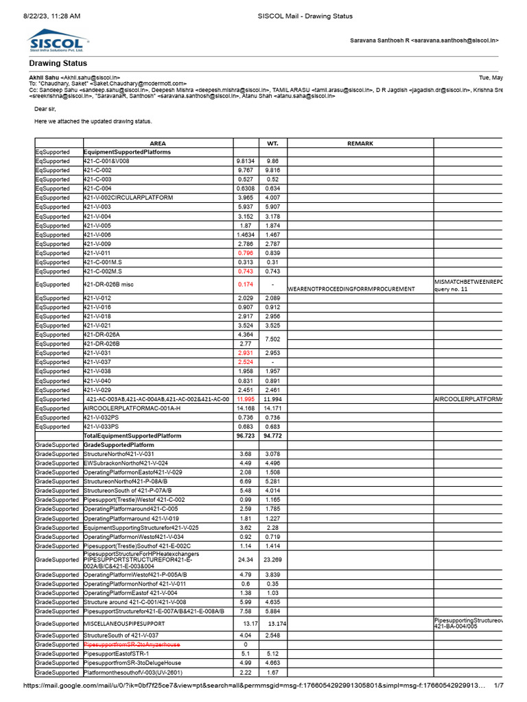 SISCOL Mail - Drawing Status | PDF