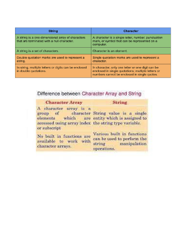 Strings_in_C++ | PDF | String (Computer Science) | C++ Strings_in_C++ | PDF | String (Computer Science) | C++