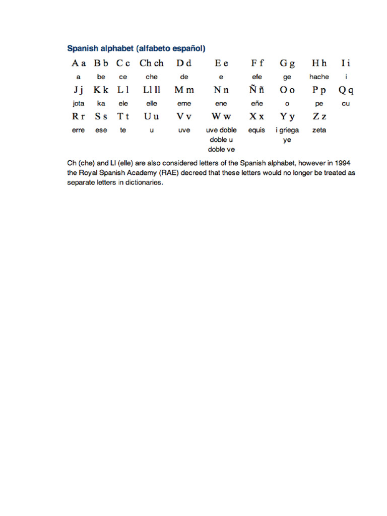 Spanish Alphabet | PDF