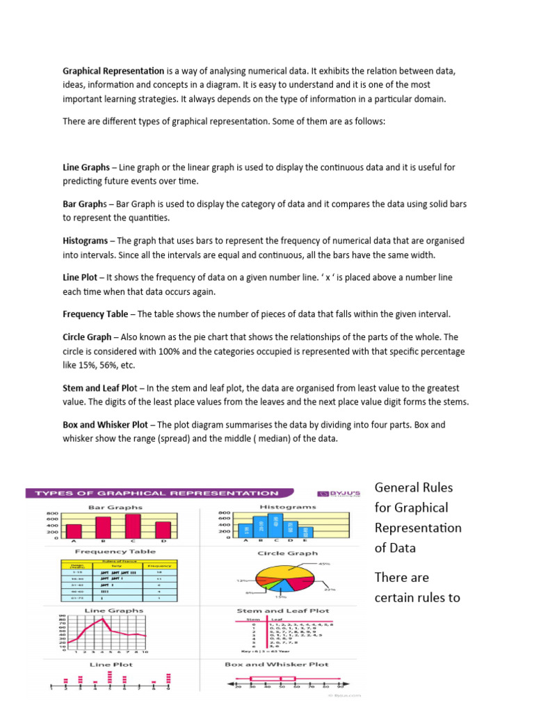 Types and Rules of Graphical Representation | PDF