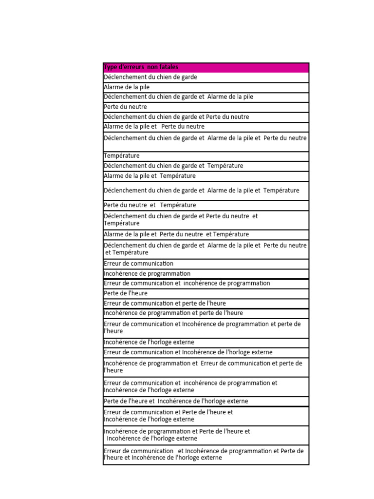 Paramètres Compteurs | PDF