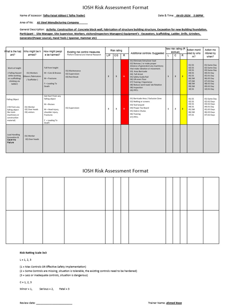 Risk Assessment Report | PDF