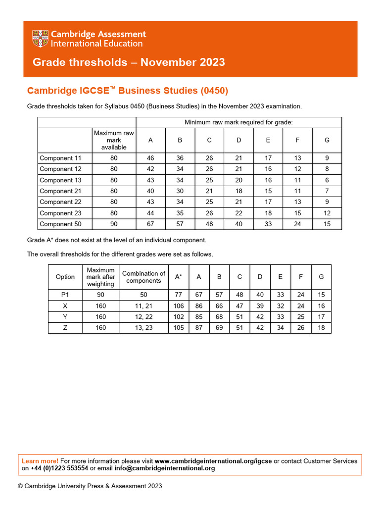 Cambridge Igcse Business Studies 0450 November 2023 Grade Threshold ...