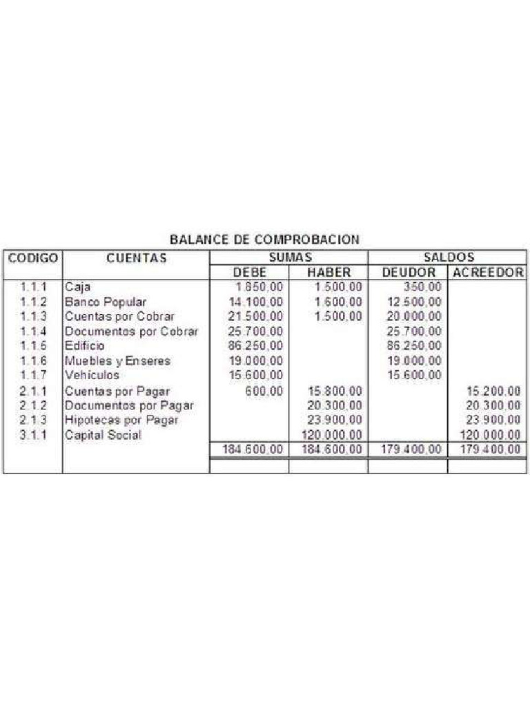 Balance de comprobacion | PDF