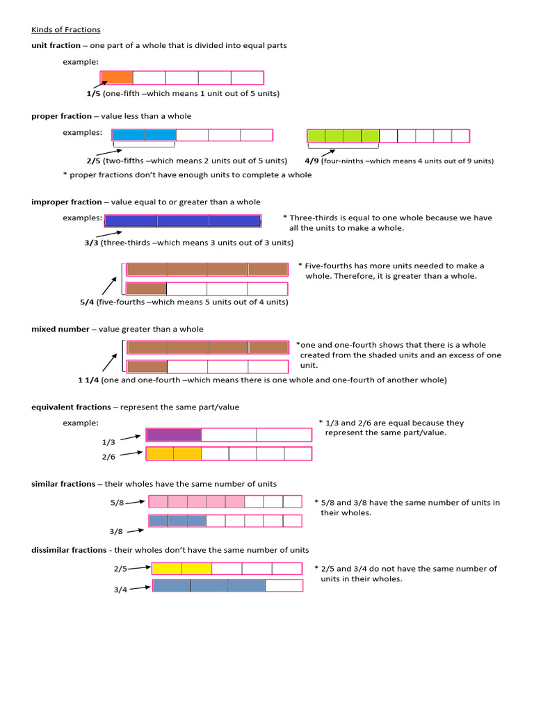 Kinds of Fractions | Download Free PDF | Naming Conventions | Encodings