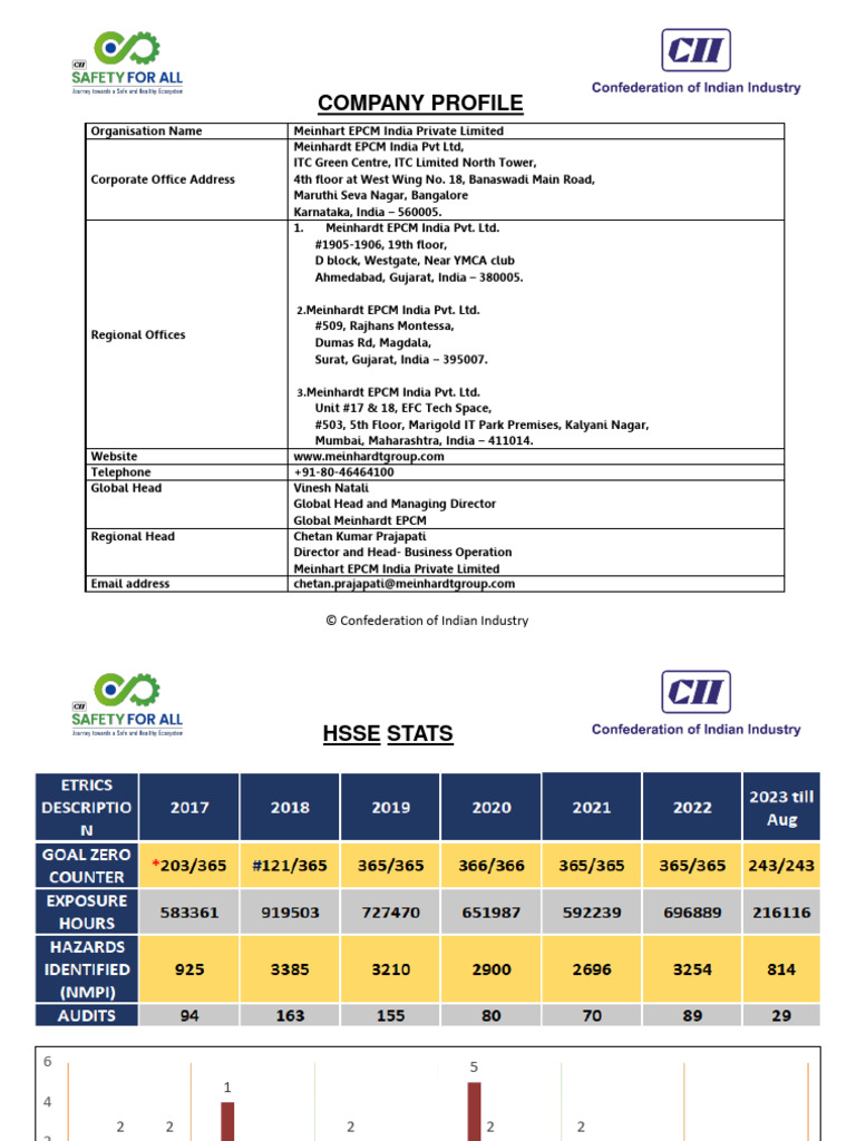 Meinhardt EPCM India Company Overview | PDF | Personal Protective ...