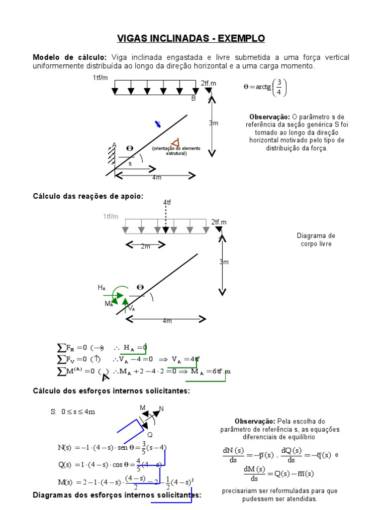 Vigas As - Exemplo - Viga Engastada e Livre Submetida A Uma Forca ...