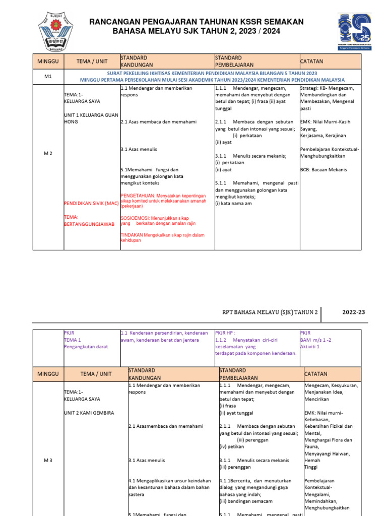 2 RPT BM THN 2 | PDF