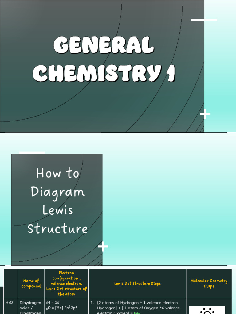 03 How to Illustrate Lewis Dot Structure for Compounds | PDF | Valence ...