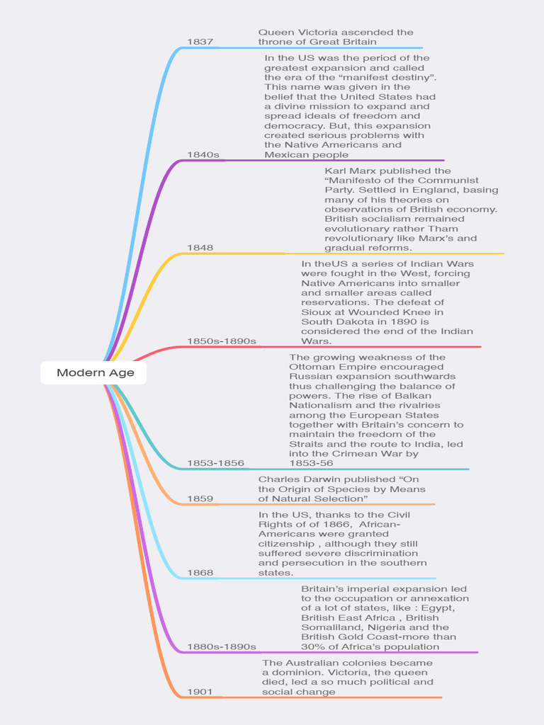 Modern Age | PDF | British Empire | United Kingdom Of Great Britain And ...