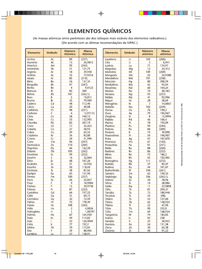 Elementos Químicos | PDF