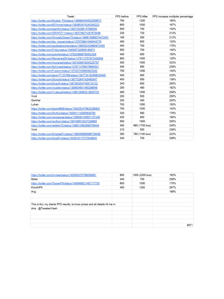Clients Results FPS Before After | PDF