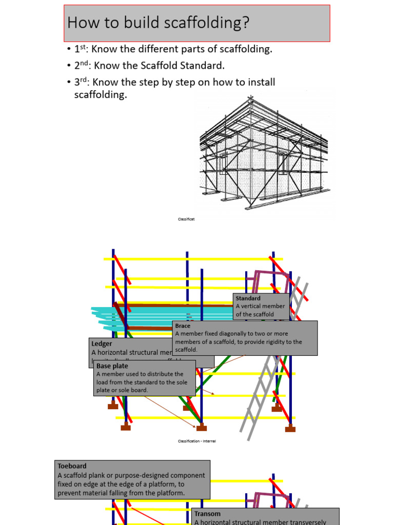 How to build scaffolding | PDF | Scaffolding | Equipment