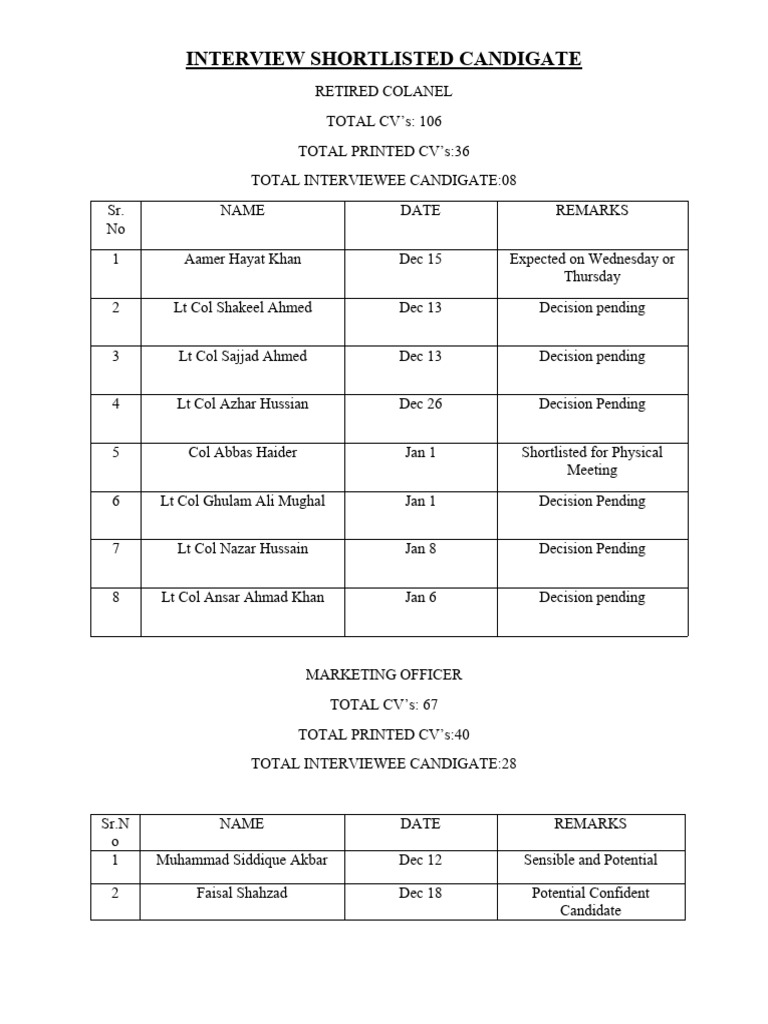 Interview Shortlisted Candidate | PDF